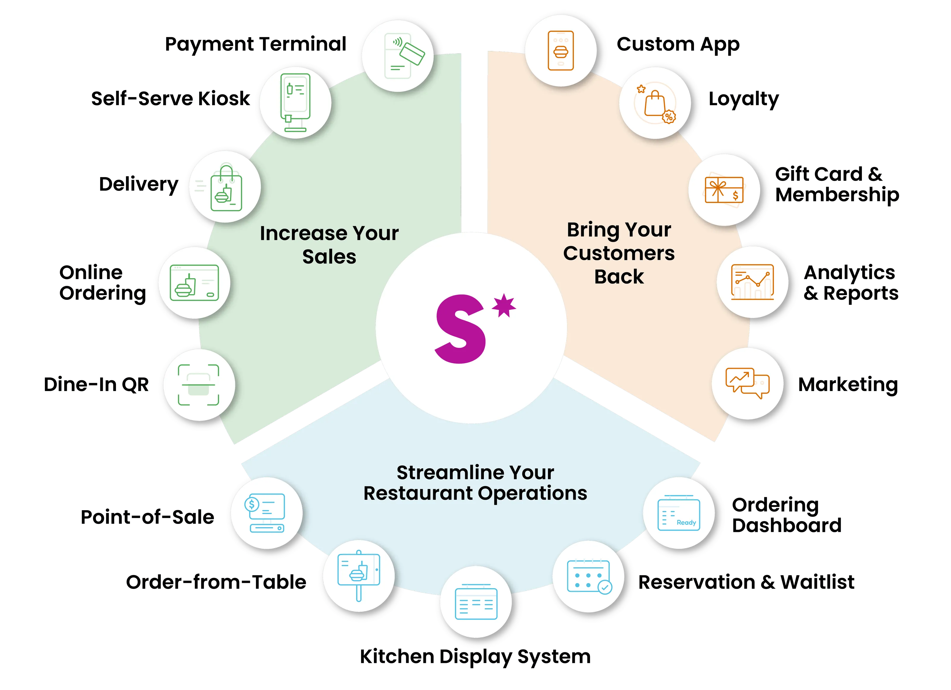 Snappy - All-in-One Restaurant Technology Platform