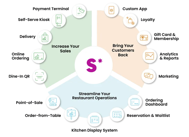 Snappy - All-in-One Restaurant Technology Platform