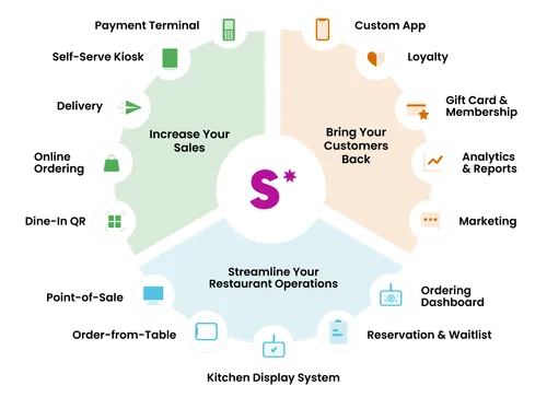 Snappy - All-in-One Smart Restaurant Technology Platform